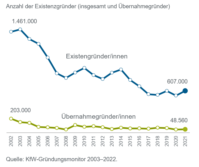 Unternehmensnachfolge: So gelingt sie | Creditreform